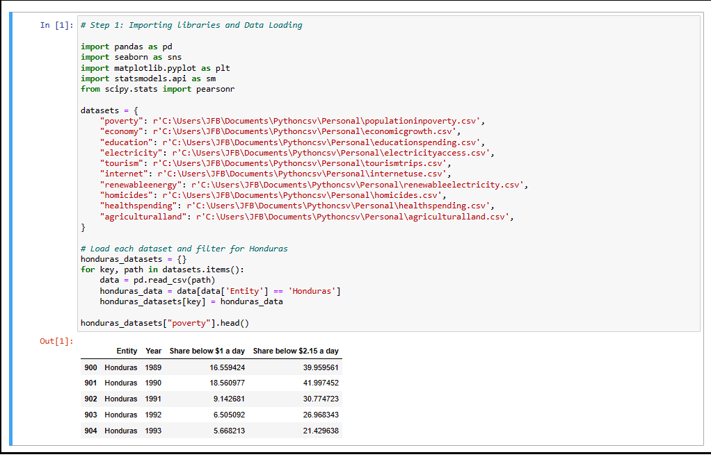 Regression through Python - Jose Bardales Portfolio